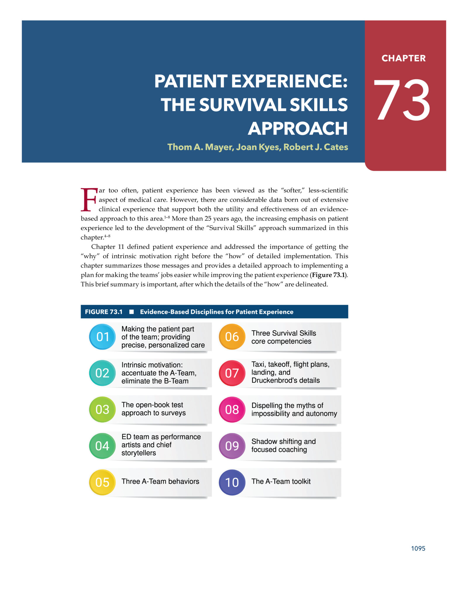 Strauss and Mayer’s Emergency Department Management – American College ...